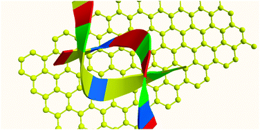 Stacked graphene nanofibers for electrochemical oxidation of DNA bases ...