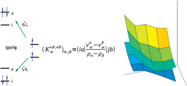 Assessment of noncollinear spin-flip Tamm–Dancoff approximation time-dependent density ...
