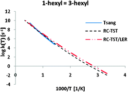 Kinetics of thermoneutral intermolecular hydrogen migration in alkyl ...