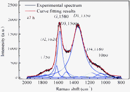 Structural and hygroscopic changes of soot during heterogeneous ...