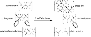 Mechanistical studies on the electron-induced degradation of polymers ...