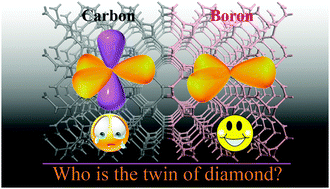 Boron K4 crystal: a stable chiral three-dimensional sp2 network ...