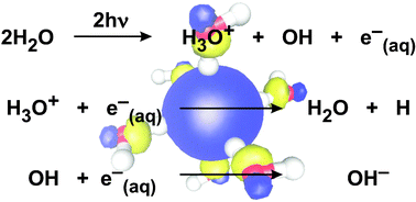Geminate recombination of hydrated electrons in liquid-to-supercritical ...