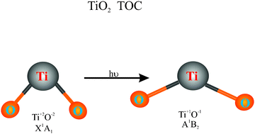 Visible spectrum of titanium dioxide - Physical Chemistry Chemical ...