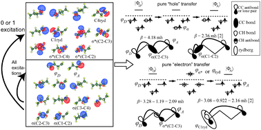 Pathway analysis of super-exchange electronic couplings in electron transfer reactions using a ...