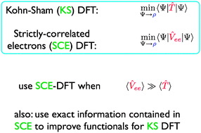 Density functional theory for strongly-interacting electrons ...