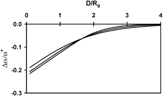 Analytical theory of ideal polydisperse polymers at interfaces ...