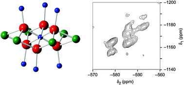 119Sn MAS NMR and first-principles calculations for the investigation ...