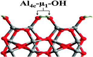 Structure of clean and hydrated α-Al2O3 (1 [[1 with combining macron ...