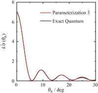 Angular scattering using parameterized S matrix elements for the H + D2 ...