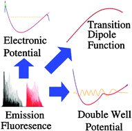 Solving the spectroscopic phase: imaging excited wave packets and ...