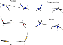 Effects of counterpoise correction and basis set extrapolation on the ...