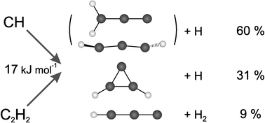 A crossed molecular beam study on the reaction of methylidyne radicals ...