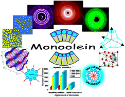 Monoolein: a magic lipid? - Physical Chemistry Chemical Physics (RSC ...