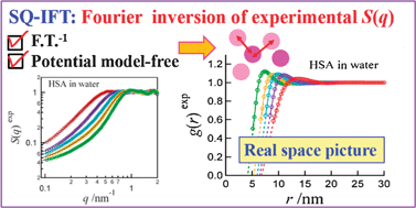 Versatile application of indirect Fourier transformation to structure ...