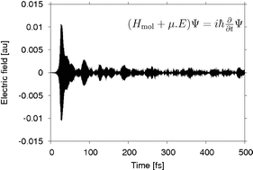 Guiding the time-evolution of a molecule: optical control by computer ...