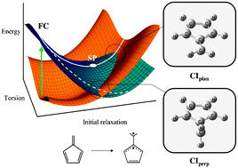 Controlling the mechanism of fulvene S1/S0 decay: switching off the ...