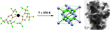 Low-temperature formation of cubic β-PbF2: precursor-based synthesis ...