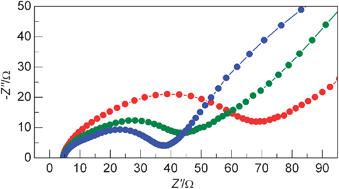 Cycling behaviour of Li/Li4Ti5O12 cells studied by electrochemical ...