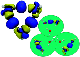 Energy decomposition analysis based on a block-localized wavefunction ...