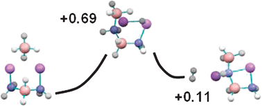 Dehydrogenation mechanisms and thermodynamics of MNH2BH3 (M = Li, Na) metal amidoboranes as ...