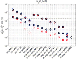 Calculation of isotropic Compton profiles with Gaussian basis sets ...