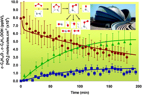 Total radical yields from tropospheric ethene ozonolysis - Physical ...