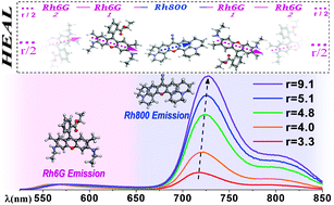 Rhodamine 6G and 800 J-heteroaggregates with enhanced acceptor ...