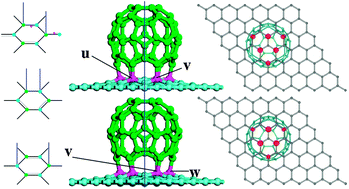Fullerene And Graphene Fullerenes And Nanodiamonds For Medical Drug