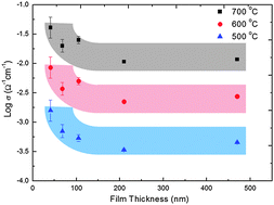 ‘Illusional’ nano-size effect due to artifacts of in-plane conductivity ...