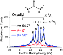 The synergy between qualitative theory, quantitative calculations, and ...