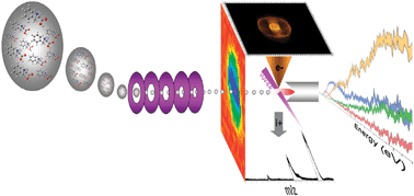 VUV state-selected photoionization of thermally-desorbed biomolecules ...