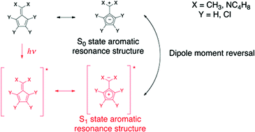 Influence of excited state aromaticity in the lowest excited singlet ...