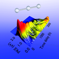 Field-induced surface hopping method for probing transition state ...