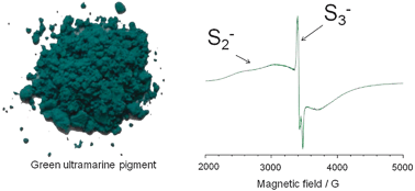 Identification of the EPR signal of S2− in green ultramarine pigments ...