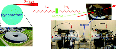 Recent developments in X-ray absorption spectroscopy - Physical ...
