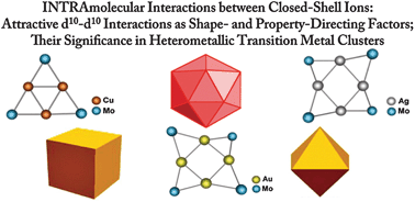 Intramolecular d10–d10 interactions in heterometallic clusters of the ...