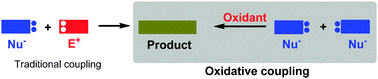 Transition-metal catalyzed oxidative cross-coupling reactions to form C ...