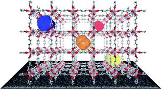 MOF thin films: existing and future applications - Chemical Society ...