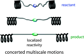 Chemomechanics: chemical kinetics for multiscale phenomena - Chemical ...