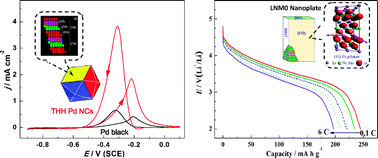 Nanomaterials of high surface energy with exceptional properties in ...
