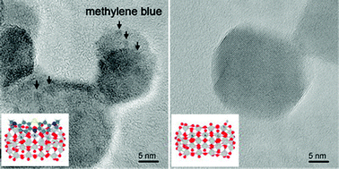 Photocatalytic and degradation mechanisms of anatase TiO2: a HRTEM ...