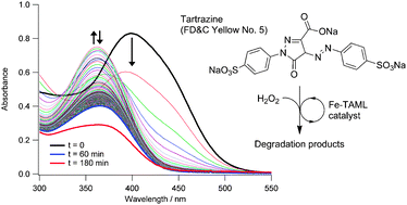 Fe-TAML/hydrogen peroxide degradation of concentrated solutions of the ...