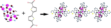 One dimensional assembly of Mn6 single molecule magnets linked by ...