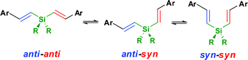 Thorpe–Ingold effect in organosilicon chemistry - Dalton Transactions ...