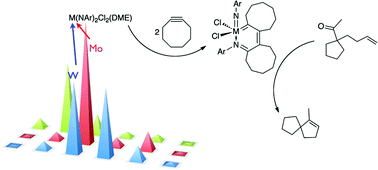 Conversions between metal–ligand multiple bond (MLMB) types: carbonyl ...