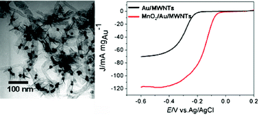 Preparation and electrochemical properties of MnO2 nanosheets attached ...