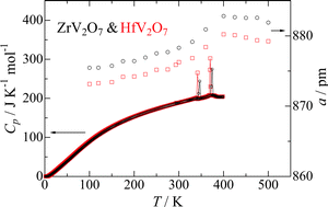 Negative thermal expansion emerging upon structural phase transition in ...