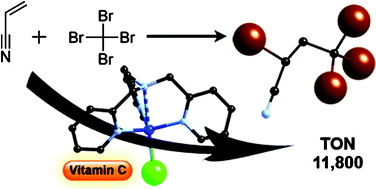 Copper-catalyzed atom transfer radical addition (ATRA) and cyclization ...
