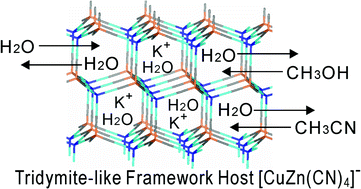 Tridymite-like host clathrate [K(H2O)n][CuZn(CN)4]: crystal structure ...